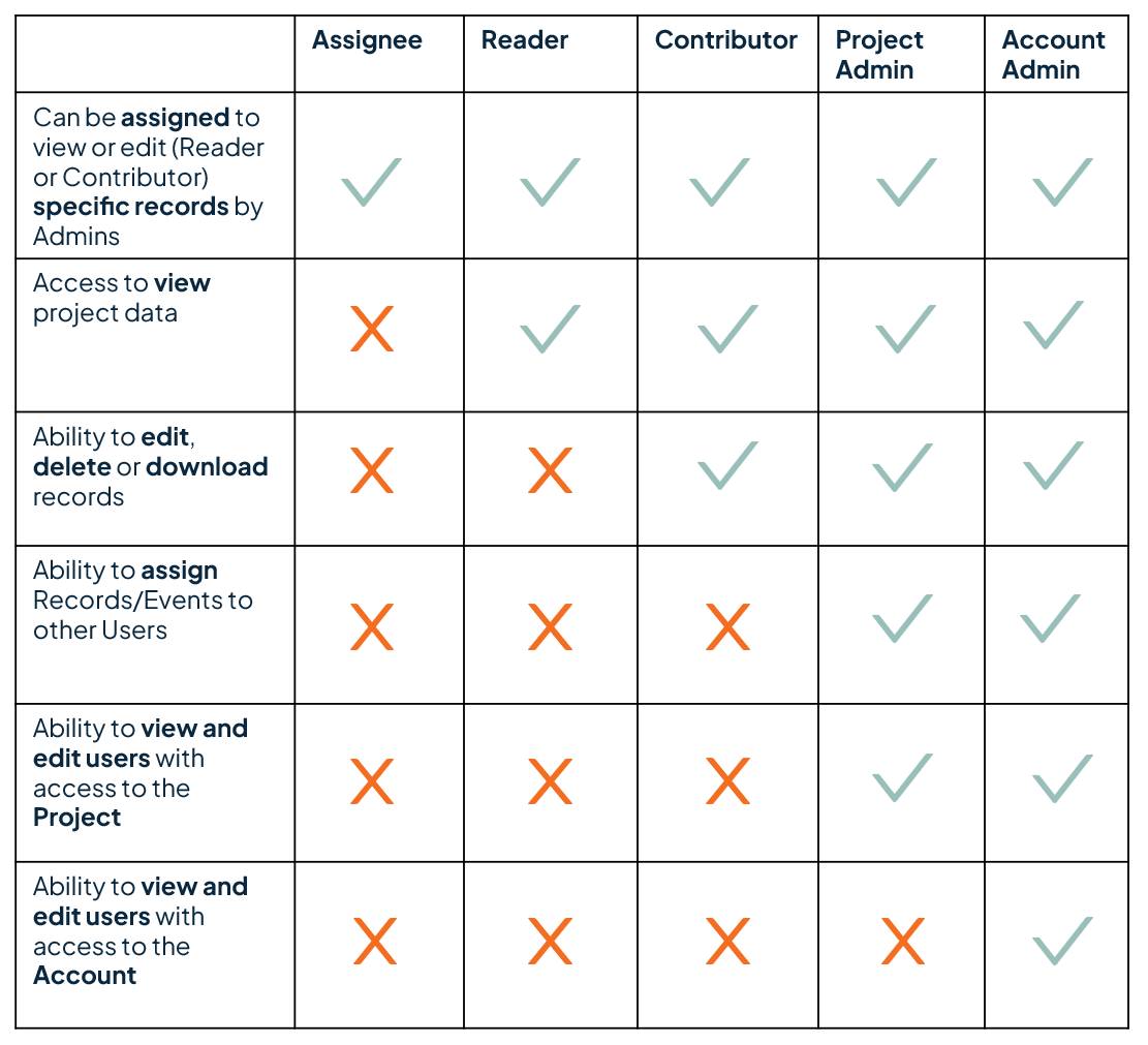 What are the different User Permissions? – Qflow Support