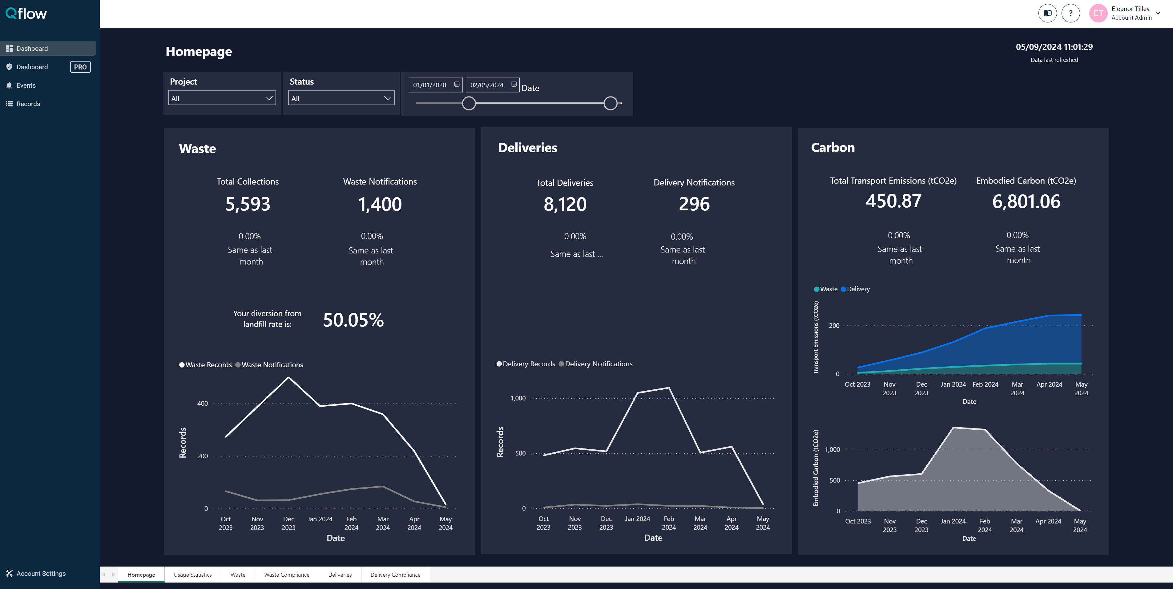 What are Qflow Dashboards? – Qflow Support