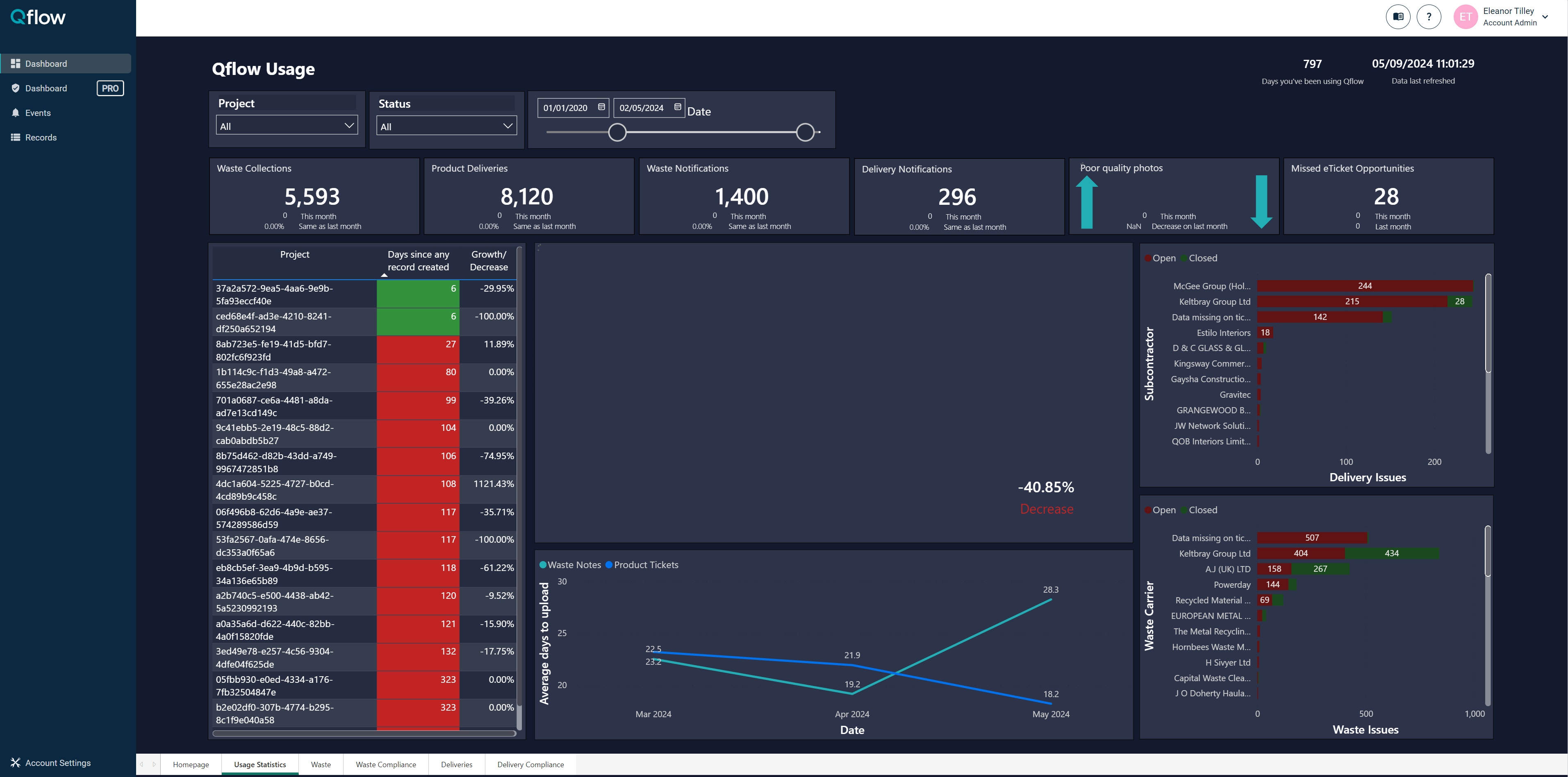 What are Qflow Dashboards? – Qflow Support