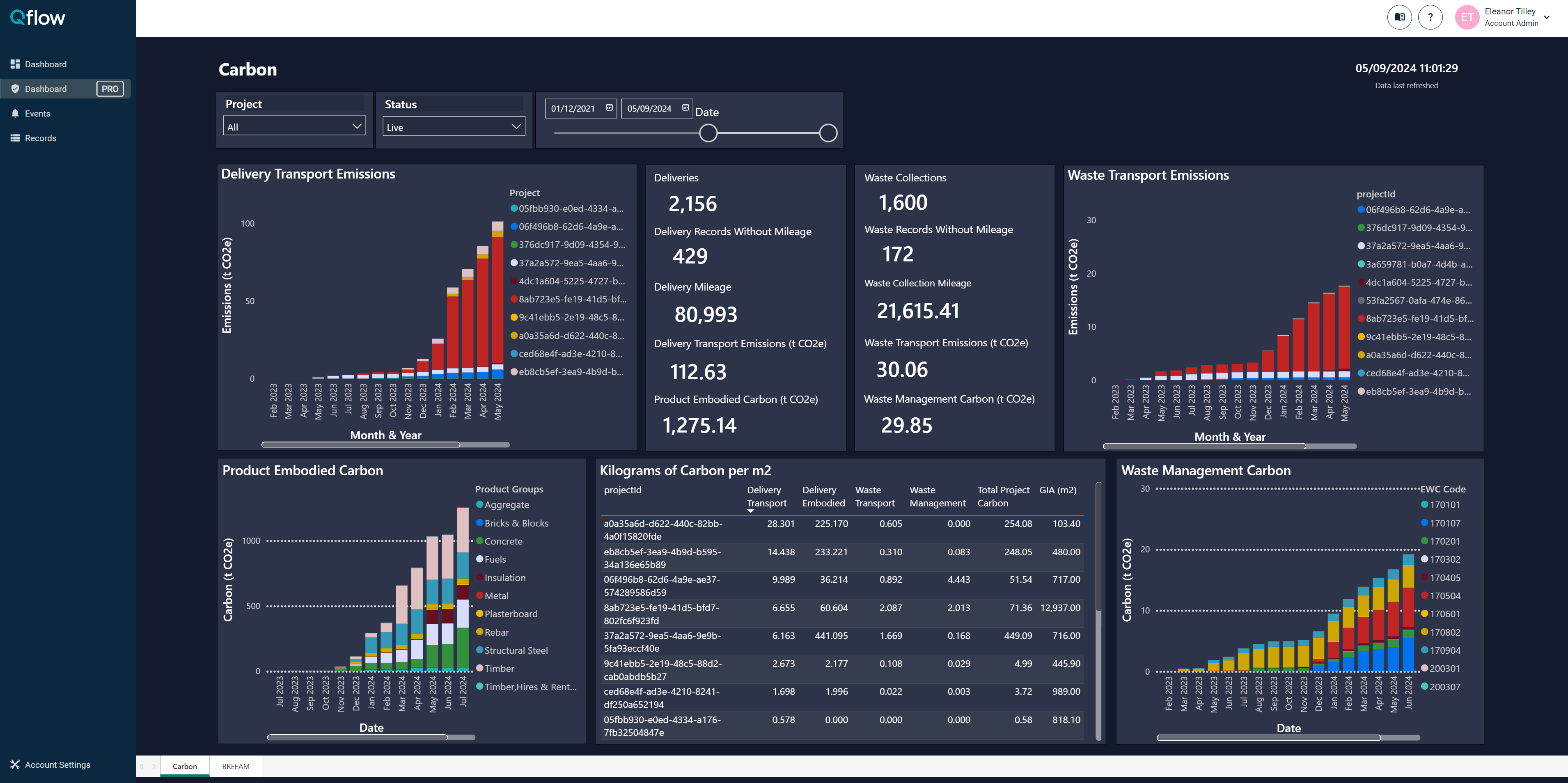 What does Qflow Dashboard Pro do? – Qflow Support