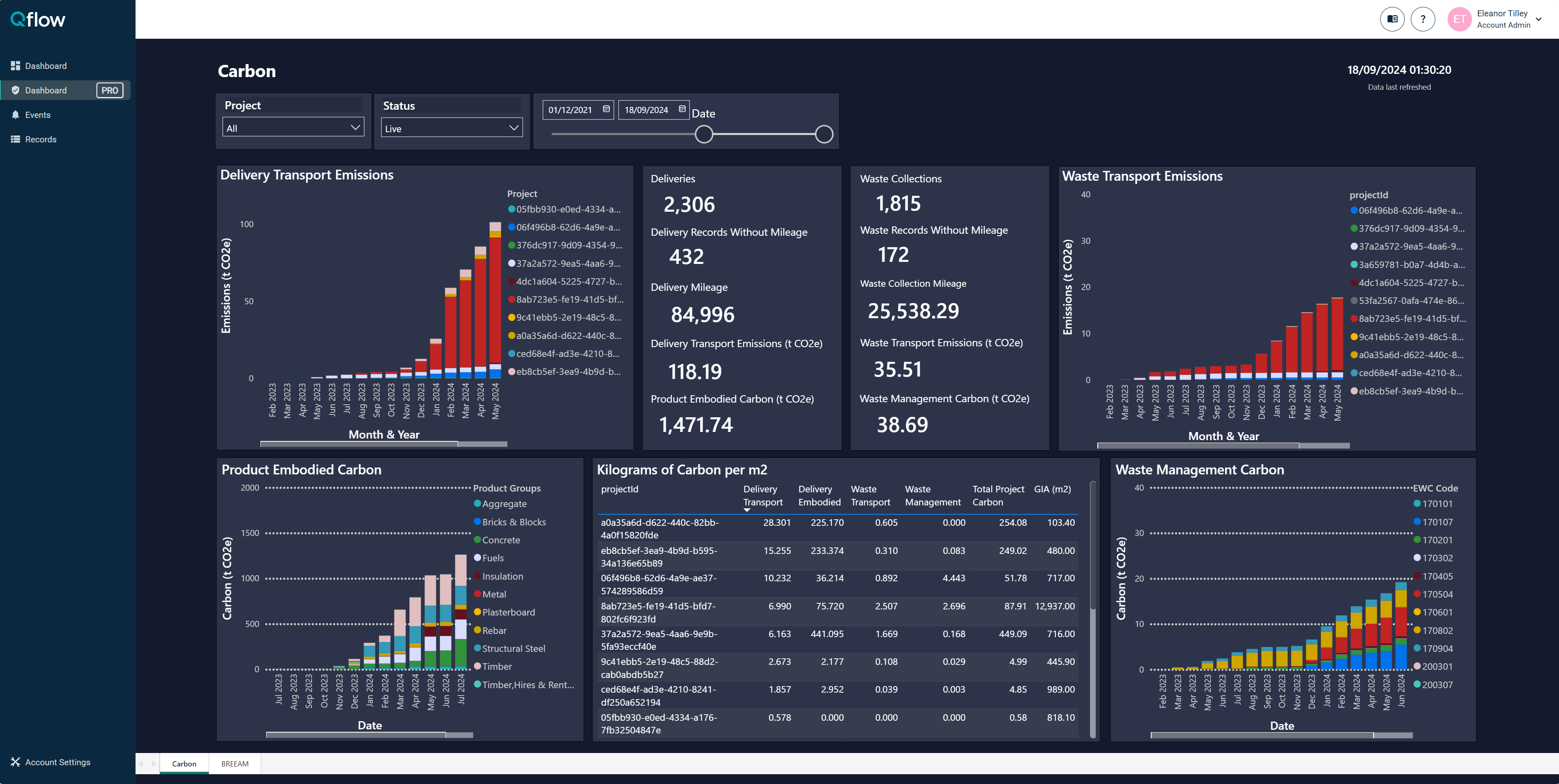 What is the Carbon Dashboard? – Qflow Support