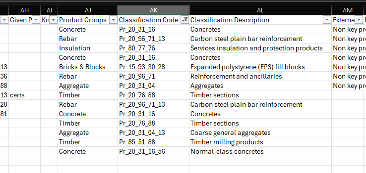How are Uniclass Codes displayed for deliveries? – Qflow Support